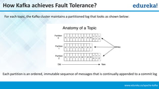 Fault Tolerance with Kafka | PPT
