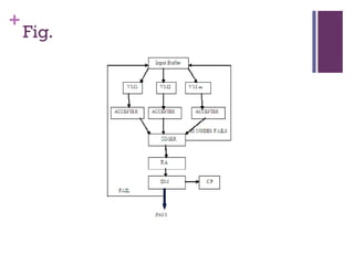 Fault tolerant mechanisms in Big Data | PDF
