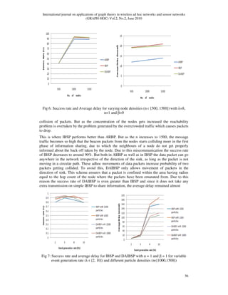 Fault tolerant wireless sensor mac protocol for efficient collision avoidance | PDF