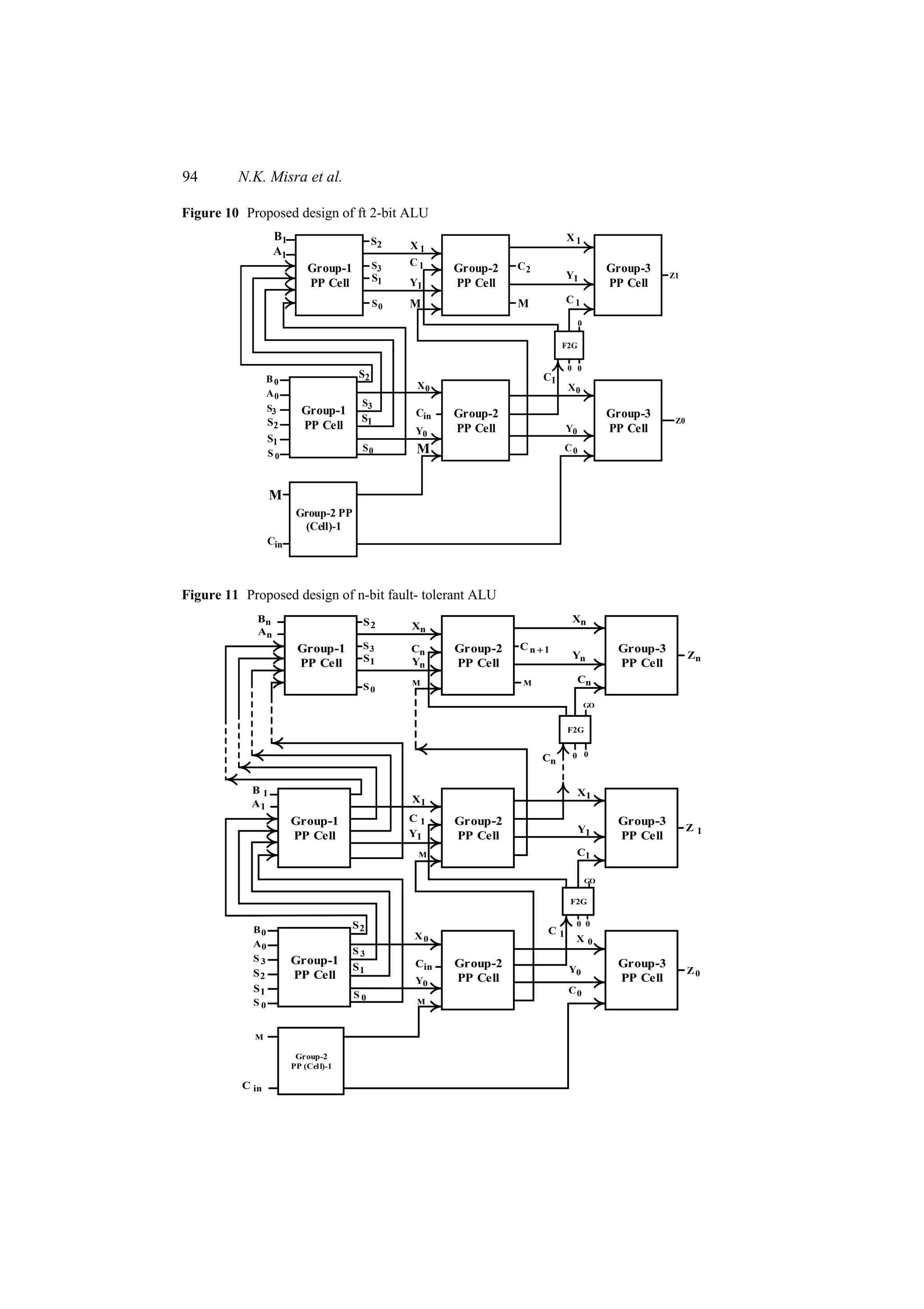 Approach to design a high performance fault-tolerant reversible ALU | PDF