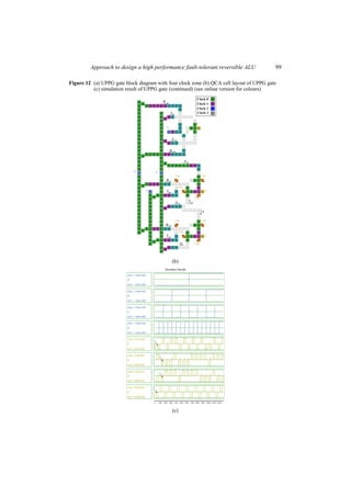 Approach to design a high performance fault-tolerant reversible ALU | PDF