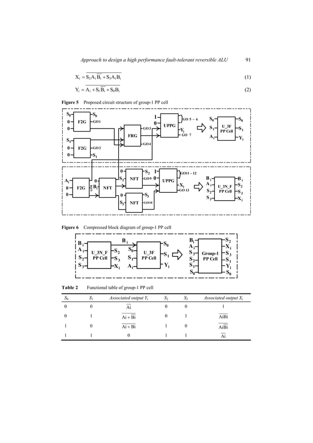 Approach to design a high performance fault-tolerant reversible ALU | PDF