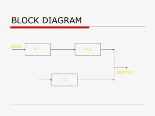 Fault Tree Analysis | PPT | Computer Software and Applications | Computing