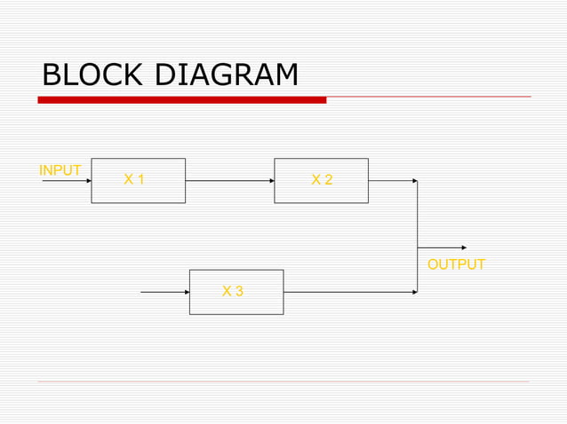 Fault Tree Analysis Ppt Computer Software And Applications Computing