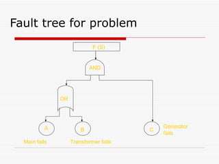Fault Tree Analysis | PPT