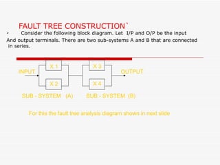 Fault Tree Analysis | PPT