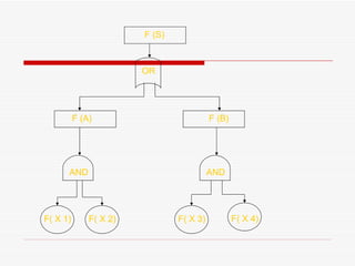 Fault Tree Analysis | PPT | Computer Software and Applications | Computing