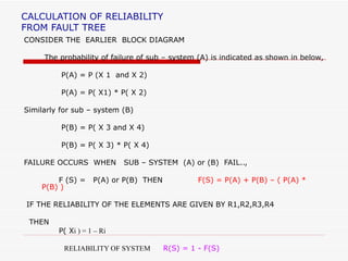 Fault Tree Analysis | PPT