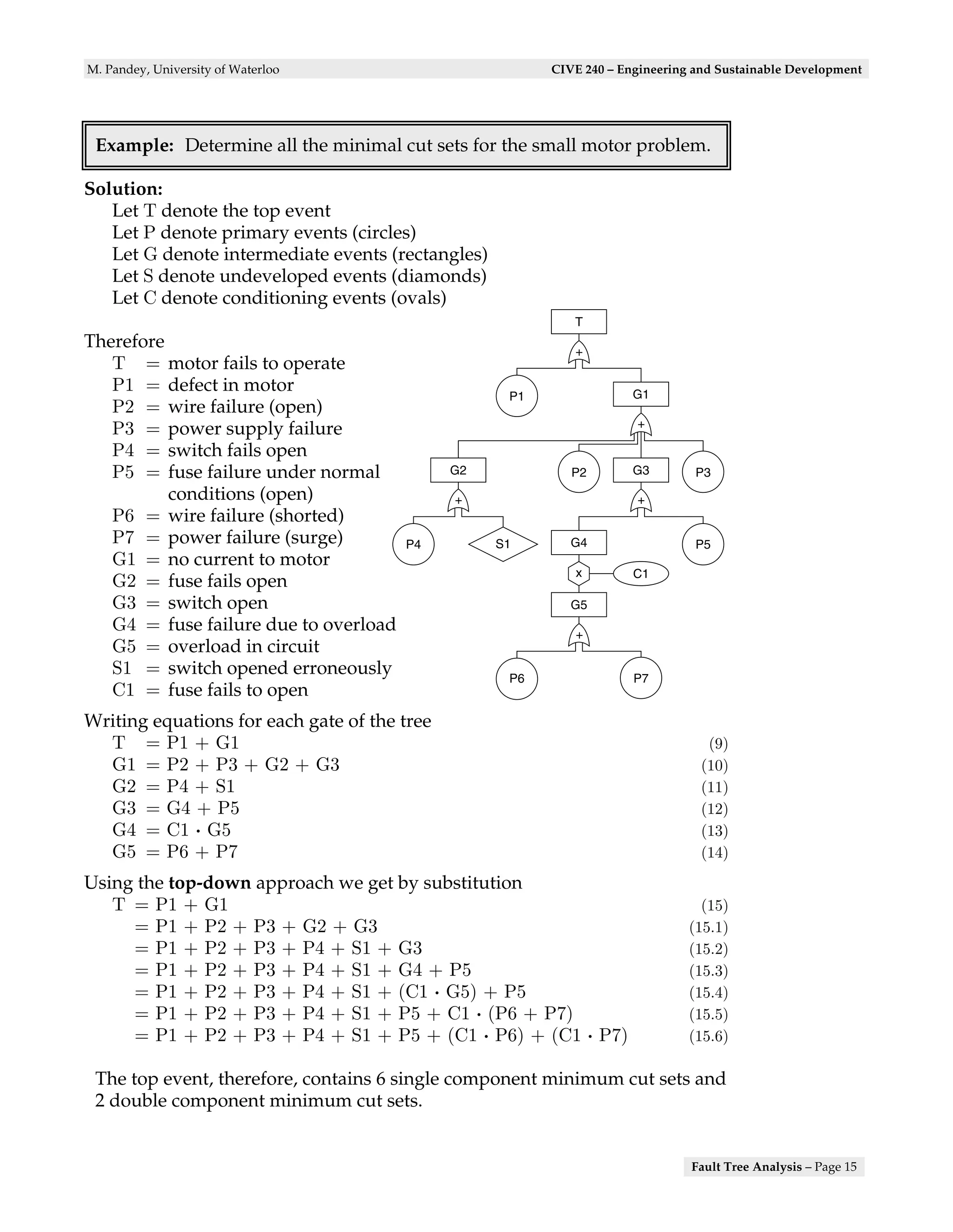 Fault tree analysis | PDF