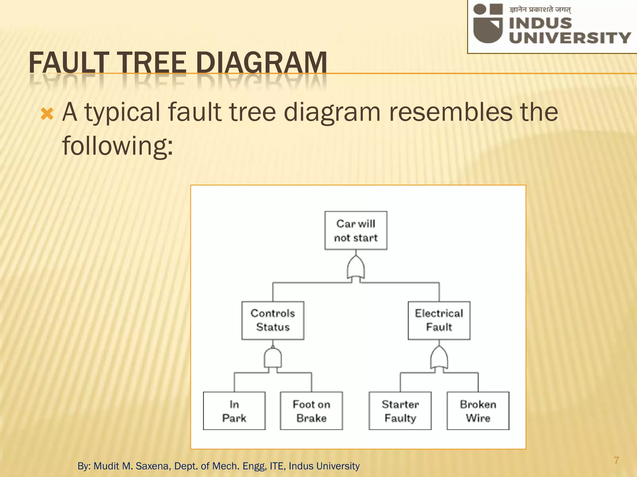 Fault tree analysis | PDF