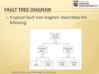 Fault tree analysis | PDF | Geology | Science