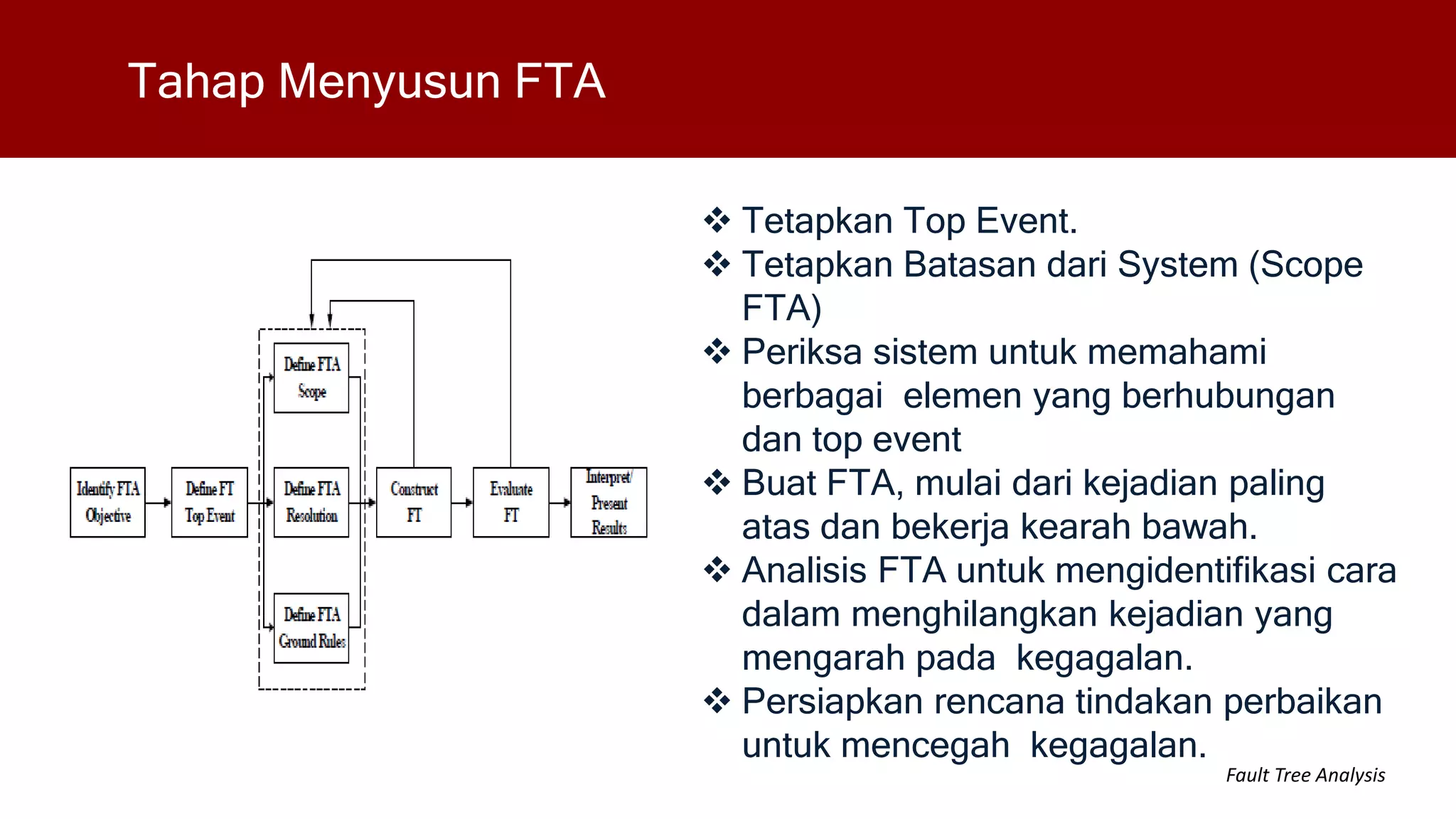 Fault Tree Analysis.pptx