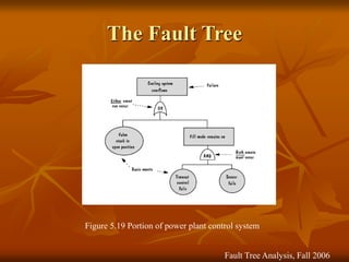 Fault Tree Analysis.ppt