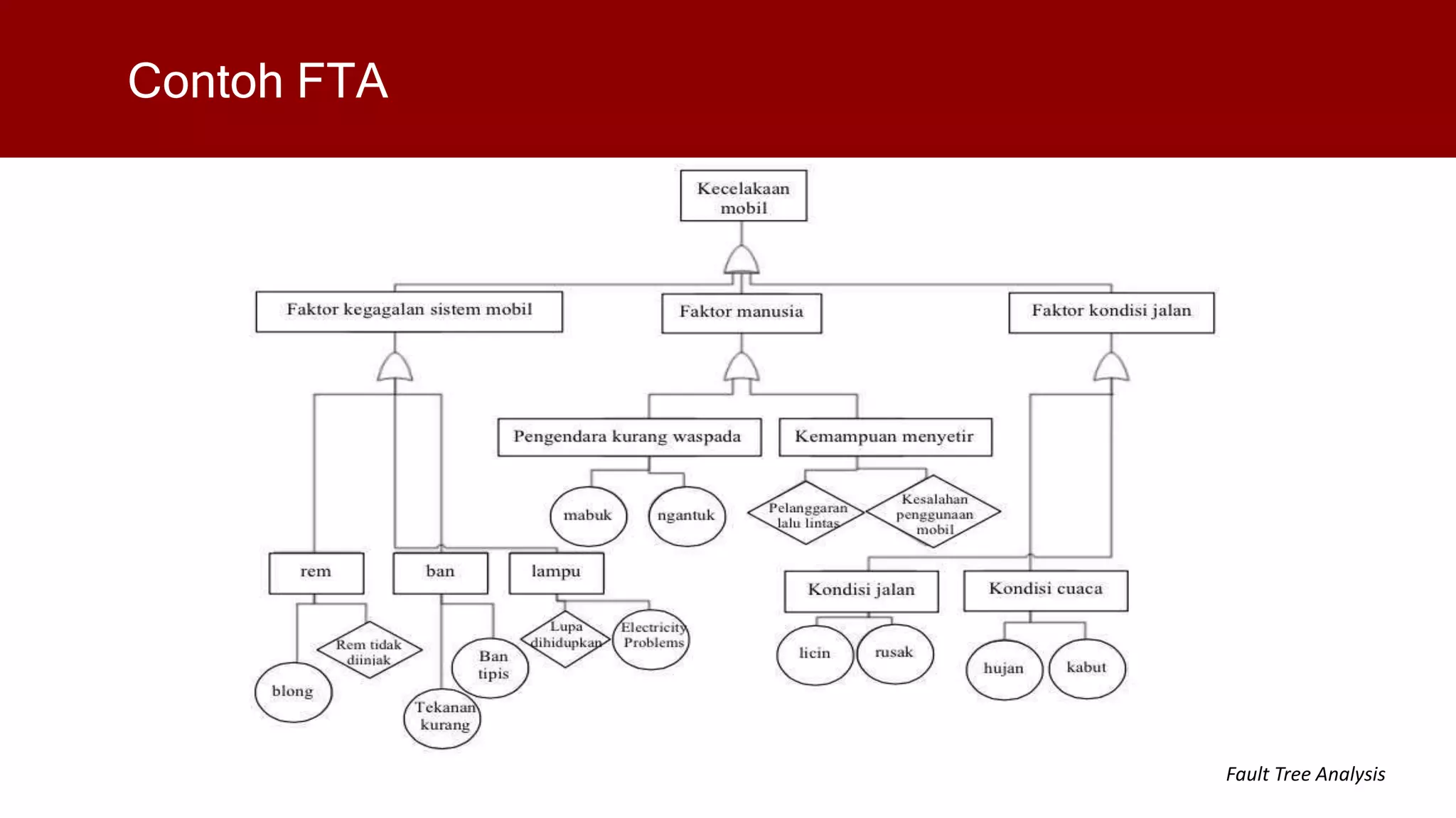 Fault Tree Analysis.pptx