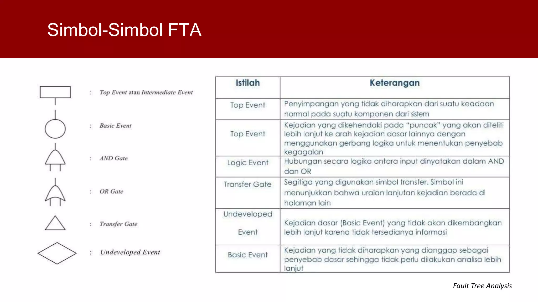 Fault Tree Analysispptx