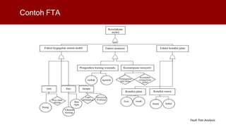 Fault Tree Analysis.pptx