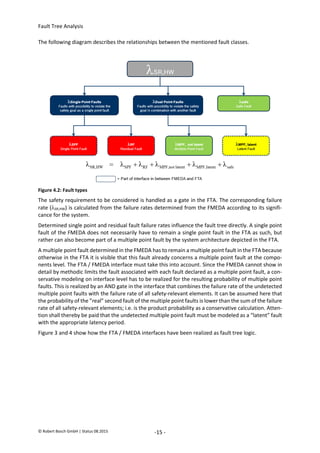 Fault Tree Analysis.pdf