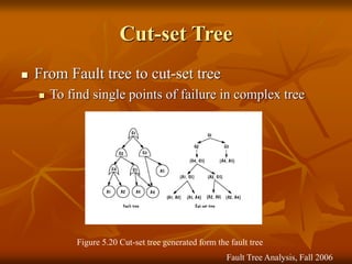 Fault Tree Analysis Technique for problem solving.ppt