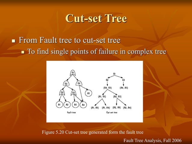 Fault Tree Analysis Technique for problem solving.ppt