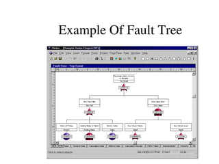 Fault Tree Analysis CONCEPTS WITH ADVANTAGES | PPT