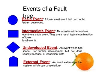 faulttreeanalysis2-130611000044-phpapp02-converted.pptx