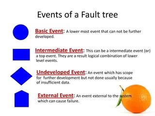 FAULT TREE ANALYSIS (FTA) SEMINAR PRESENTATION | PPTX