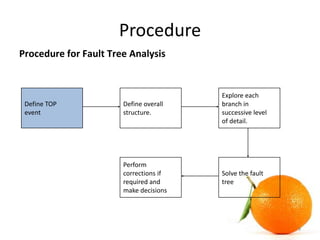 FAULT TREE ANALYSIS (FTA) SEMINAR PRESENTATION | PPTX