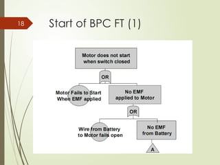 Fault tree analysis application & its procedure | PPT