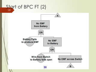 Fault tree analysis application & its procedure | PPTX