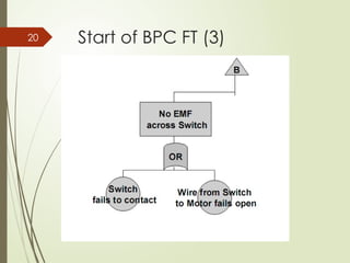 Fault tree analysis application & its procedure | PPTX