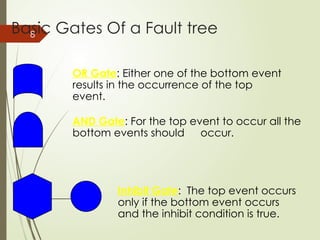 Fault tree analysis application & its procedure | PPTX