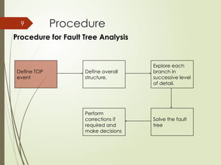 Fault tree analysis application & its procedure | PPTX