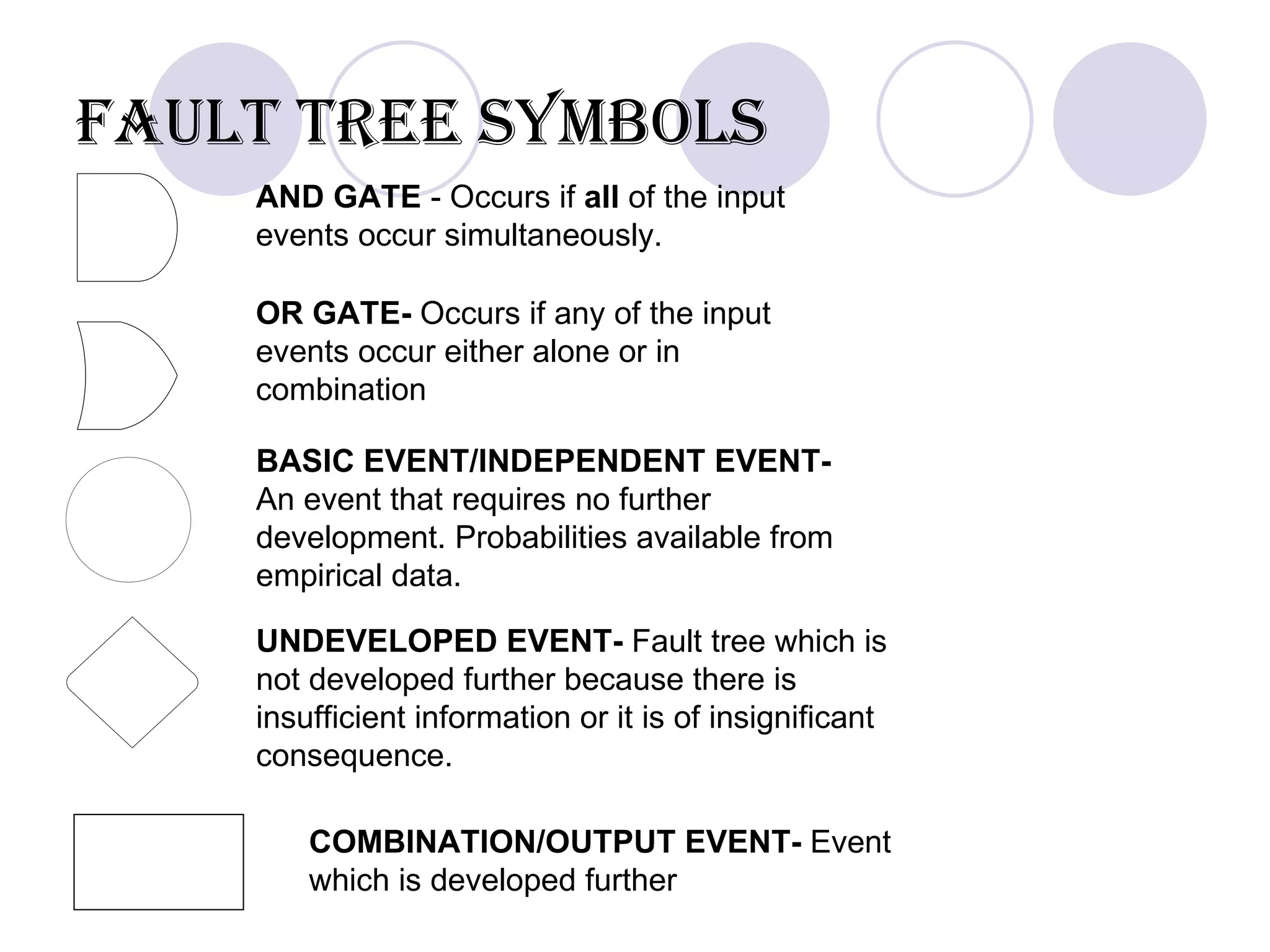 Fault tree and event tree in risk analysis | PPT