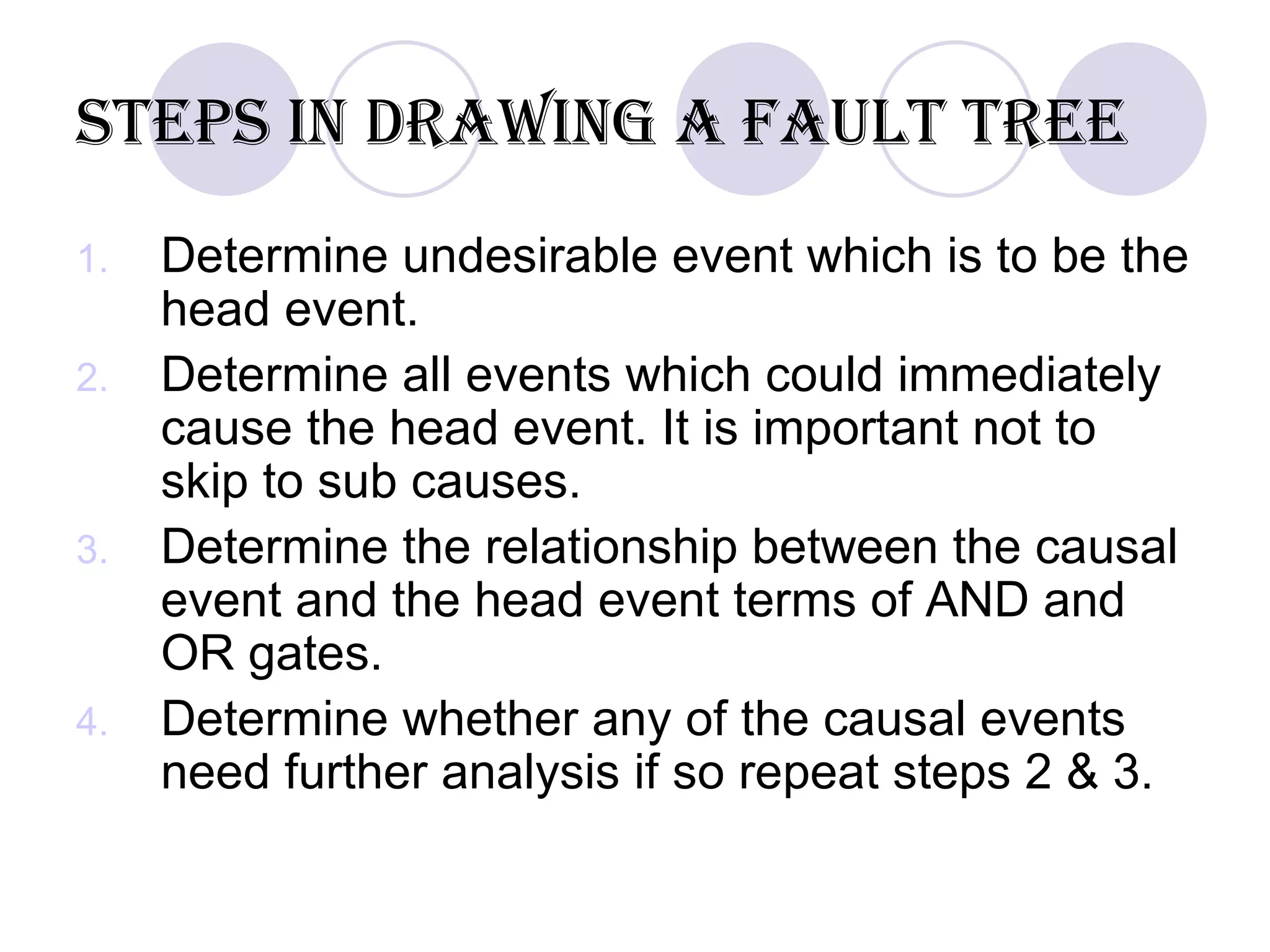 Fault tree and event tree in risk analysis | PPT