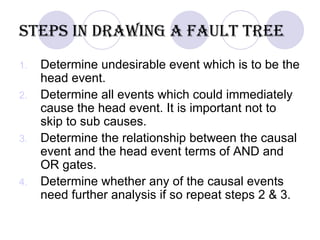 Fault tree and event tree in risk analysis | PPT