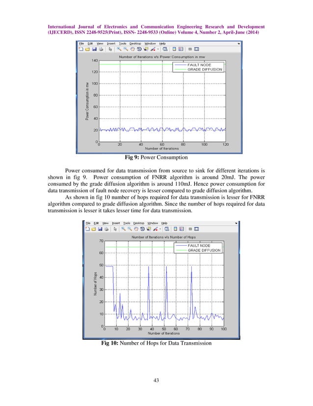 FAULTY NODE RECOVERY AND REPLACEMENT ALGORITHM FOR WIRELESS SENSOR NETWORKF | PDF