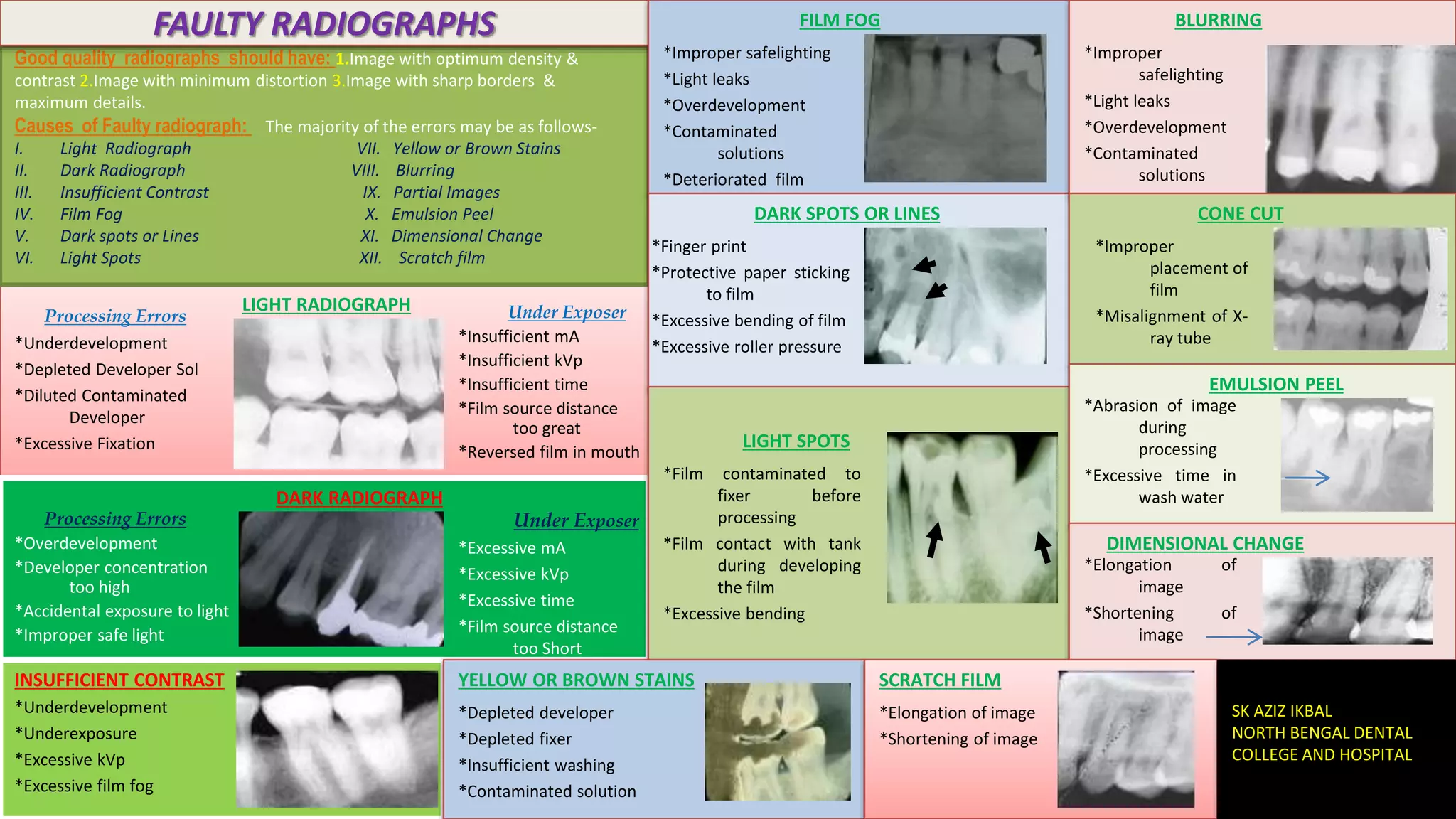 Faulty radiograph | PPTX