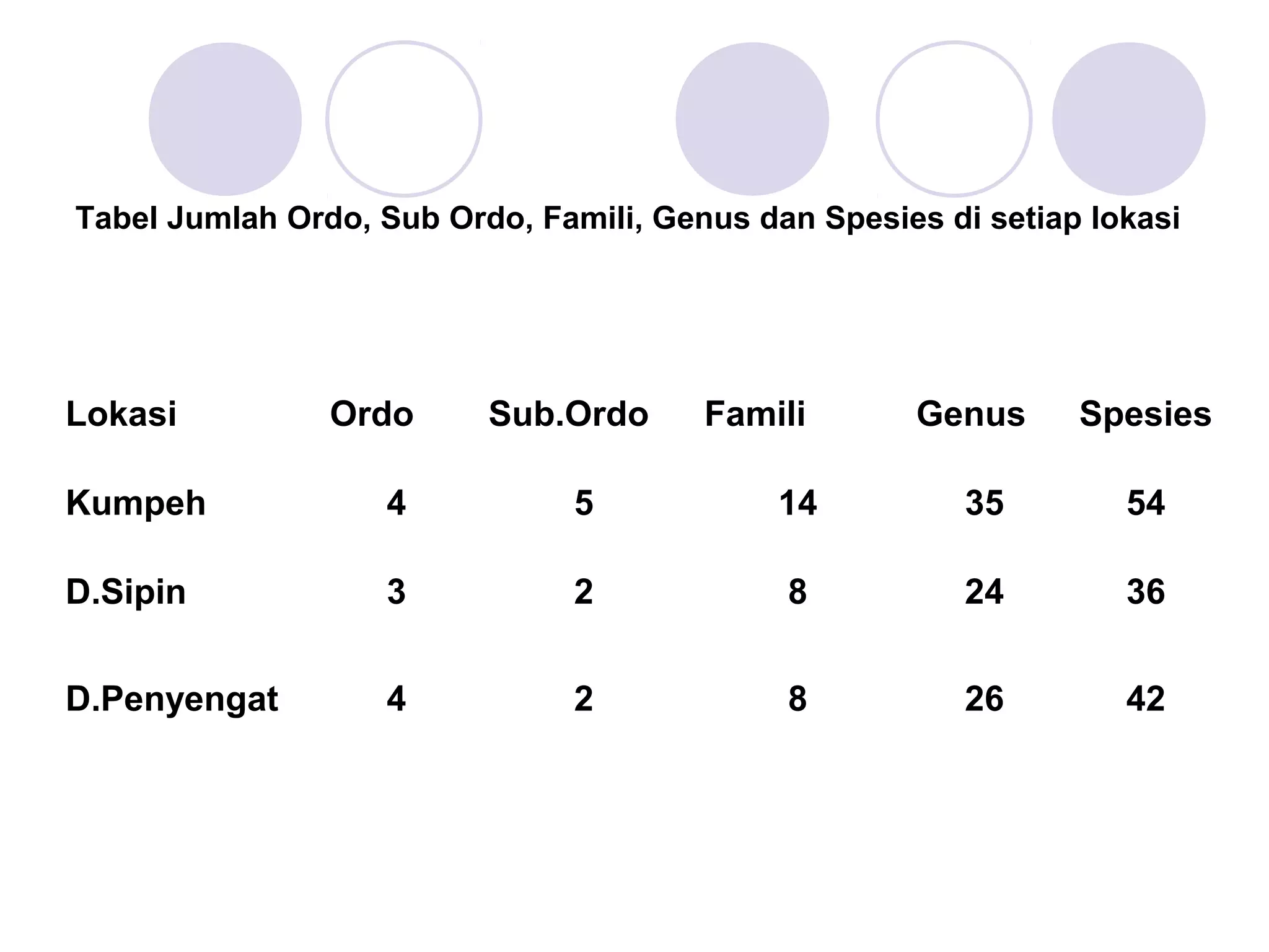 Fauna ikan di perairan rawa banjiran jambi | PPT