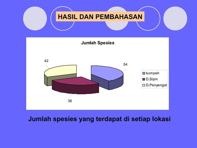 Fauna ikan di perairan rawa banjiran jambi | PPT
