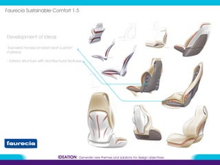 Faurecia Susco 1pt5 Case Study | PDF