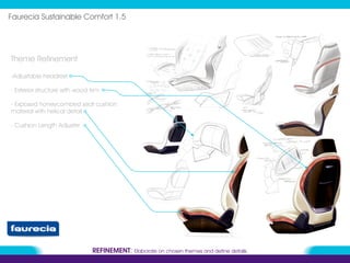 Faurecia Susco 1pt5 Case Study | PDF
