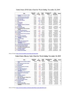 Intrapreneurial business proposal | PDF