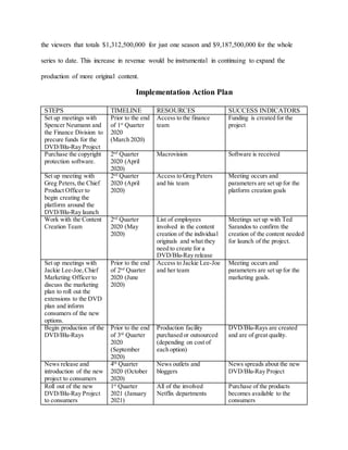 Intrapreneurial business proposal | PDF