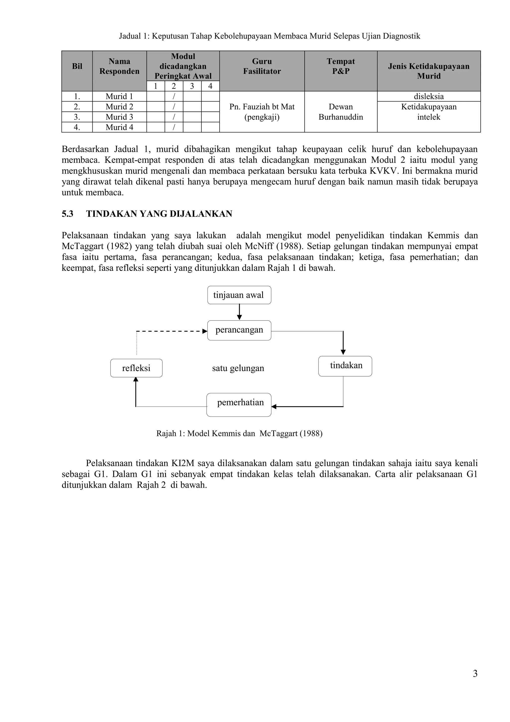 Implementasi ‘Mutiara Reko’ Dalam Kelas Intervensi 2M (KI2M) Program Pendidikan Khas Integrasi ...