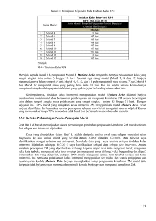 Implementasi ‘Mutiara Reko’ Dalam Kelas Intervensi 2M (KI2M) Program Pendidikan Khas Integrasi ...