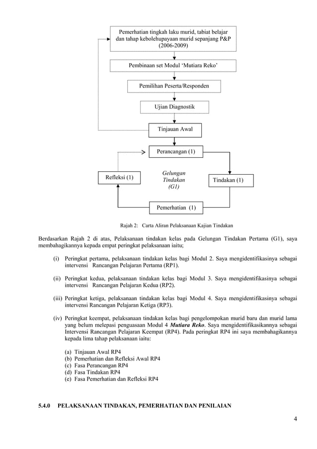 Implementasi ‘Mutiara Reko’ Dalam Kelas Intervensi 2M (KI2M) Program Pendidikan Khas Integrasi ...