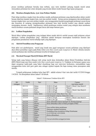 Implementasi ‘Mutiara Reko’ Dalam Kelas Intervensi 2M (KI2M) Program Pendidikan Khas Integrasi ...