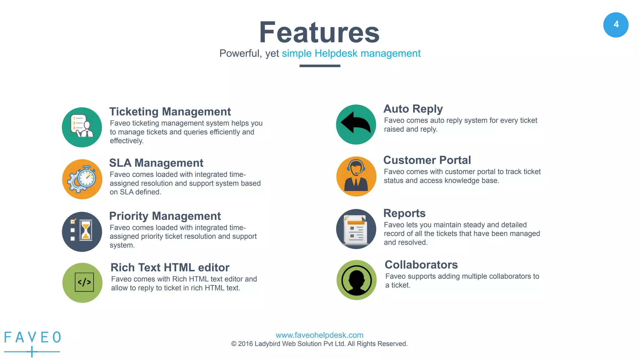 Introducing Faveo Helpdesk | PPTX
