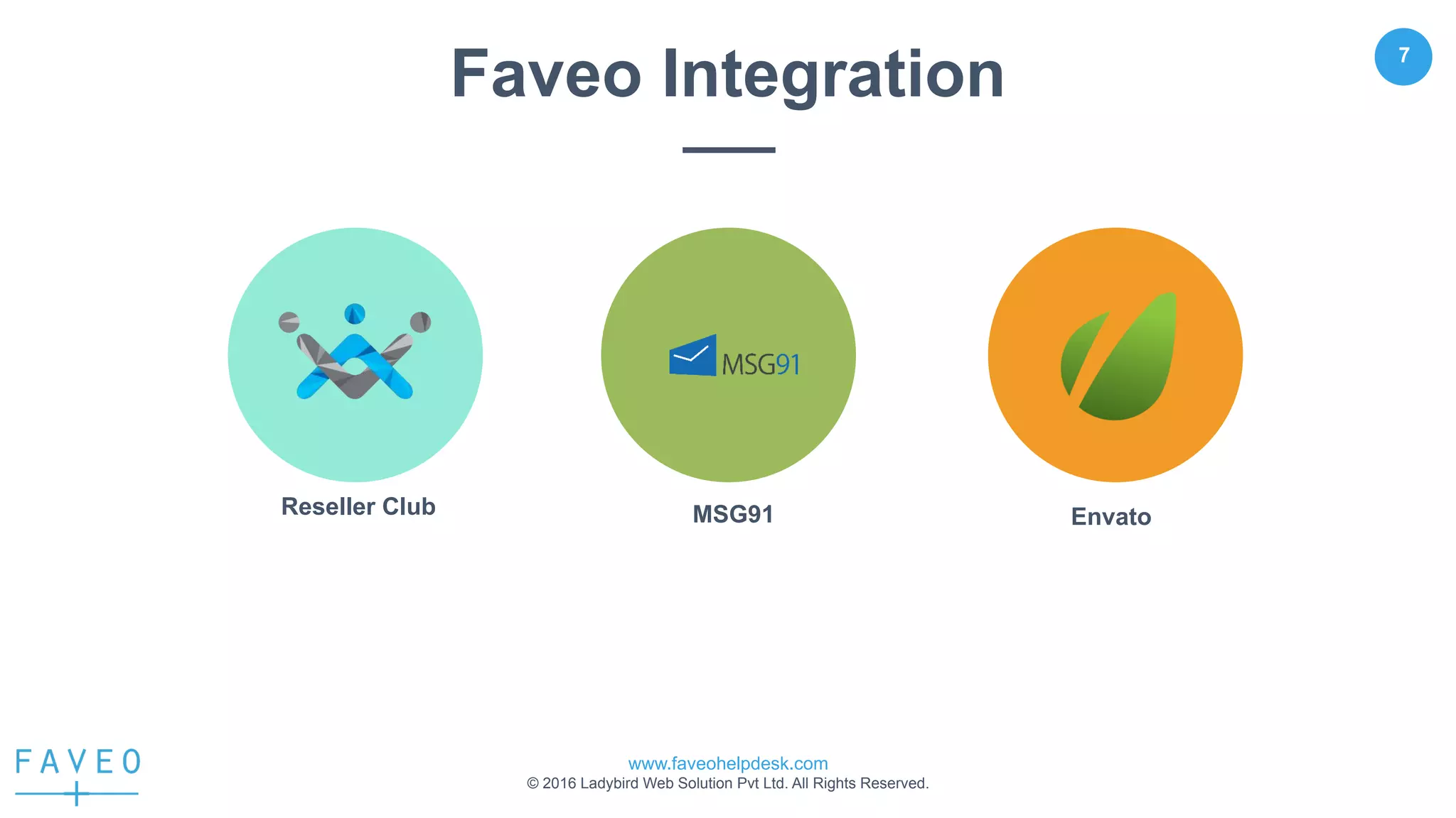 Introducing Faveo Helpdesk | PPTX