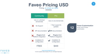Introducing Faveo Helpdesk | PPTX